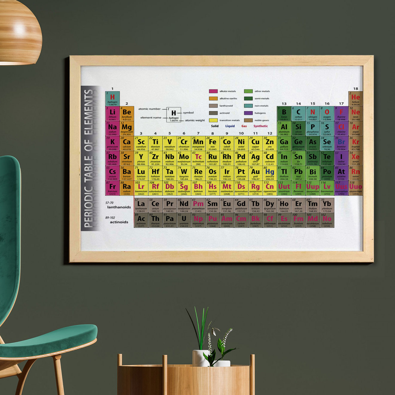 East Urban Home Wall Wall Art With Frame, Periodic Table Of Elements ...