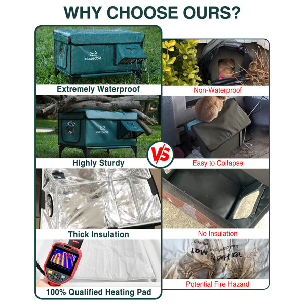 Clawsable Elevated Outdoor Heated Cat House With Built In Camera ...