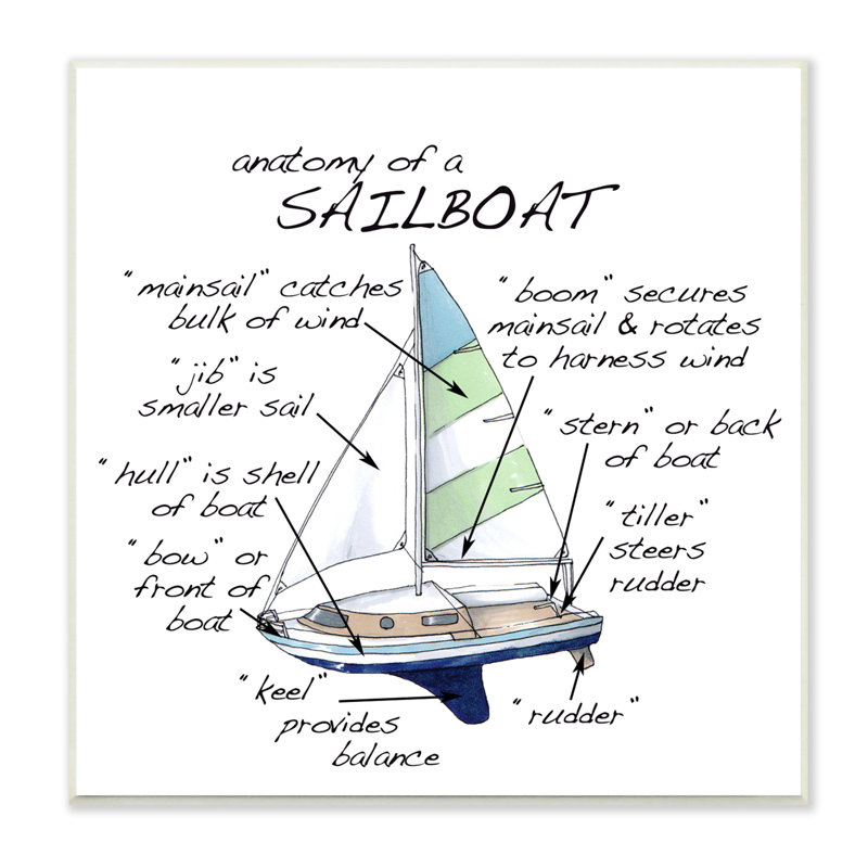 Stupell Industries Sailboat Structure Educational Watercraft Facts ...