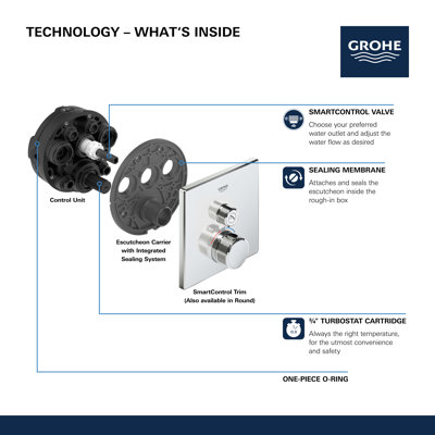 GROHE Grohtherm® SmartControl Single Function Thermostatic Trim with ...