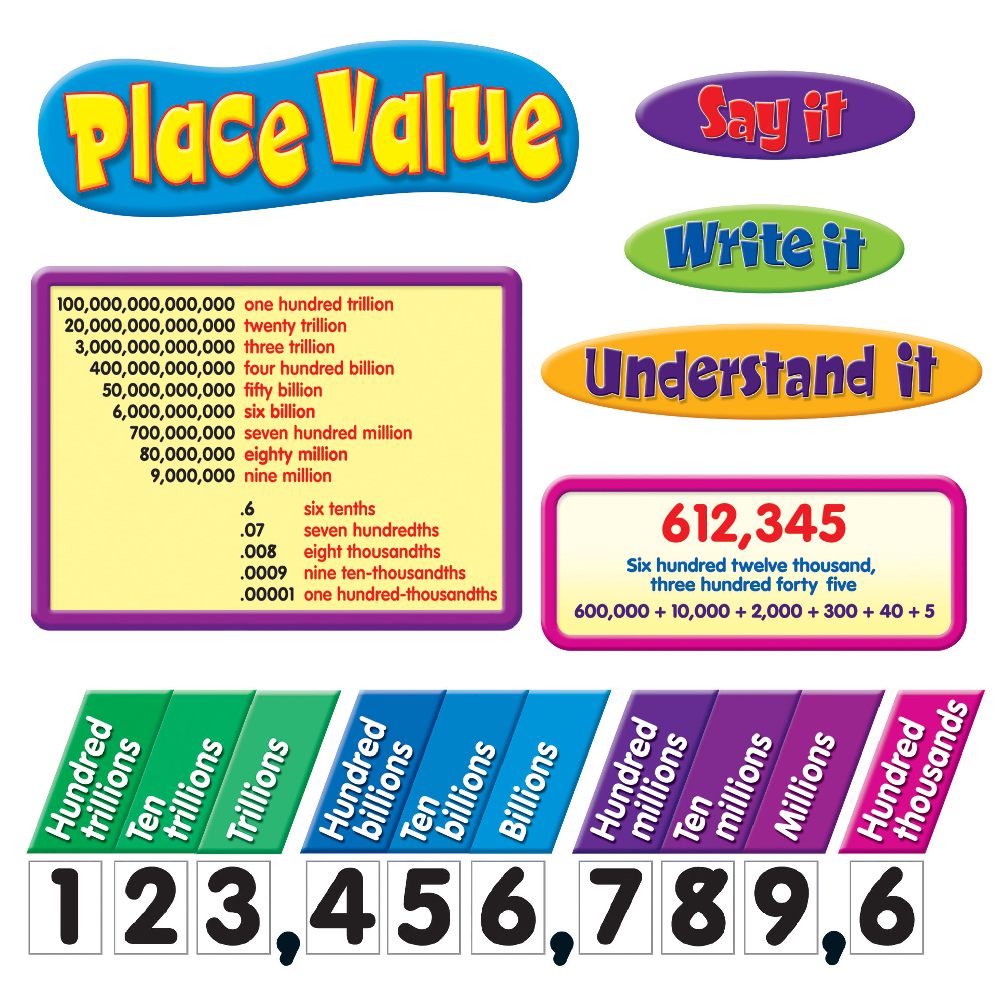 TREND enterprises, Inc. Place Value Bulletin Board Set | Wayfair
