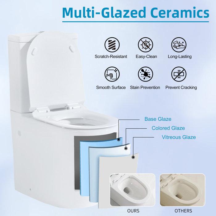 KDK HOME 1.26 Gallons GPF Elongated Comfort Height Floor Mounted One ...