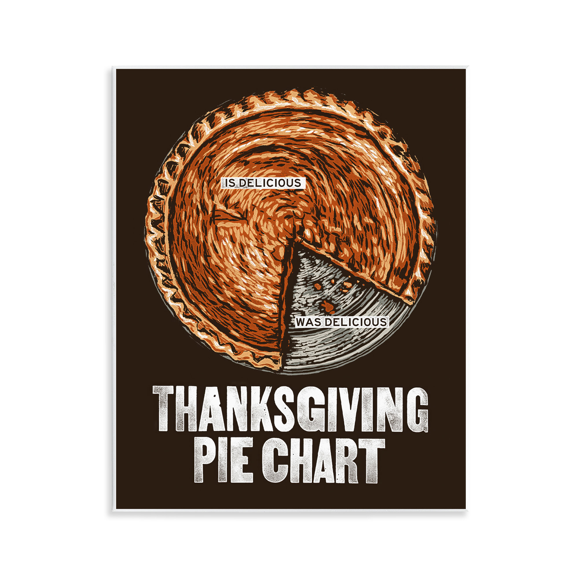 Latitude Run® Thanksgiving Pie Chart Canvas Wall Art by Jedco Brands ...