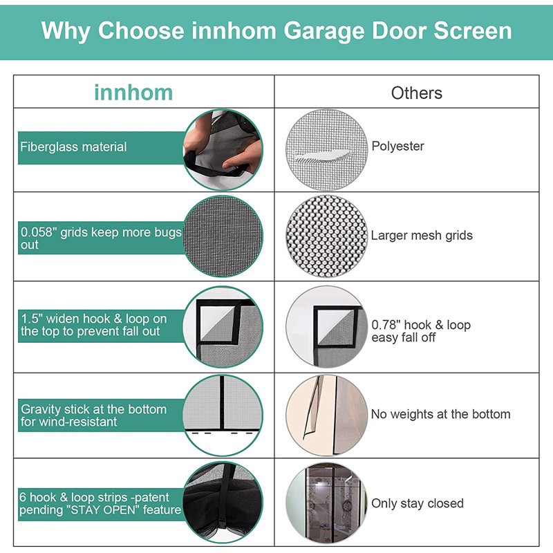 innhom Fiberglass Screen Doors & Reviews | Wayfair