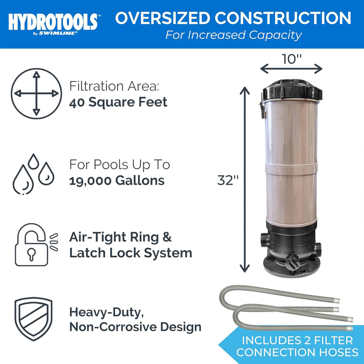 Swimline HydroTools 40 Sq Ft Extra Flo 5 Element Cartridge Pool Filter ...