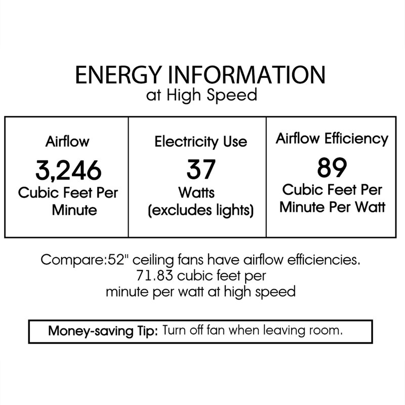 Red Barrel Studio® 52" Baldy 5 - Blade Ceiling Fan with Light Kit ...