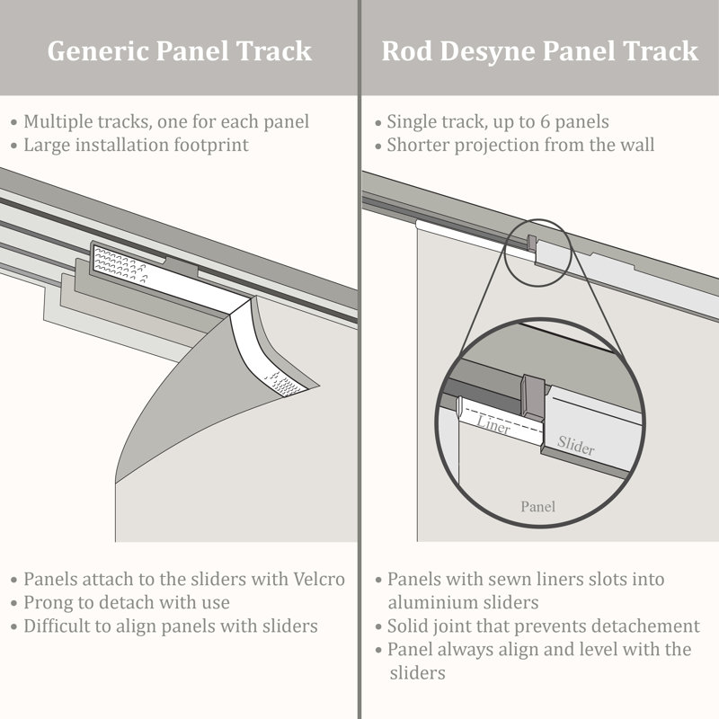 Rod Desyne Shattered 4-Panel Single Rail Panel Track Extendable 34"-57 ...