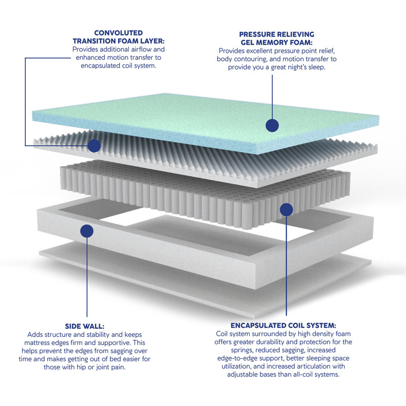 Vibe Supreme Cooling Hybrid Memory Foam Mattress | Bed-In-A-Box ...