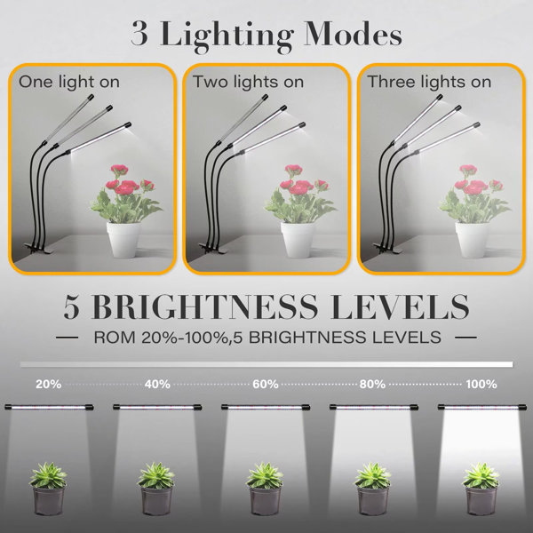 iPower 3 Tube LED Grow Light with Full Spectrum for Indoor Plants ...