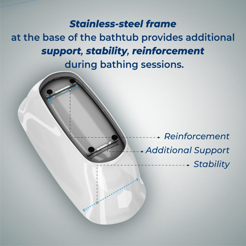 StreamlineBath 74.8'' x 35.4'' Freestanding Soaking Acrylic Bathtub ...