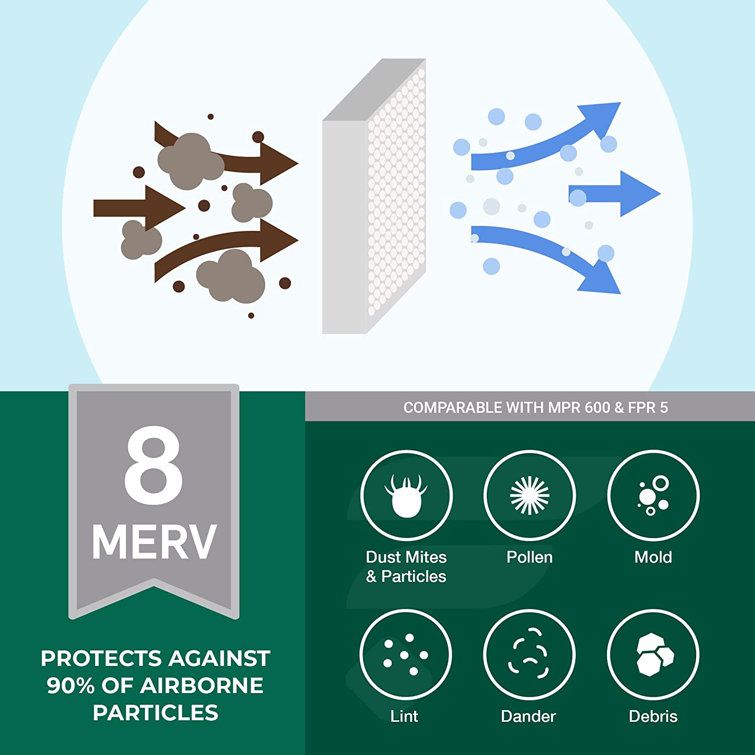 Filterbuy, Air Filter MERV 8, Pleated HVAC AC Furnace Filters - Wayfair ...