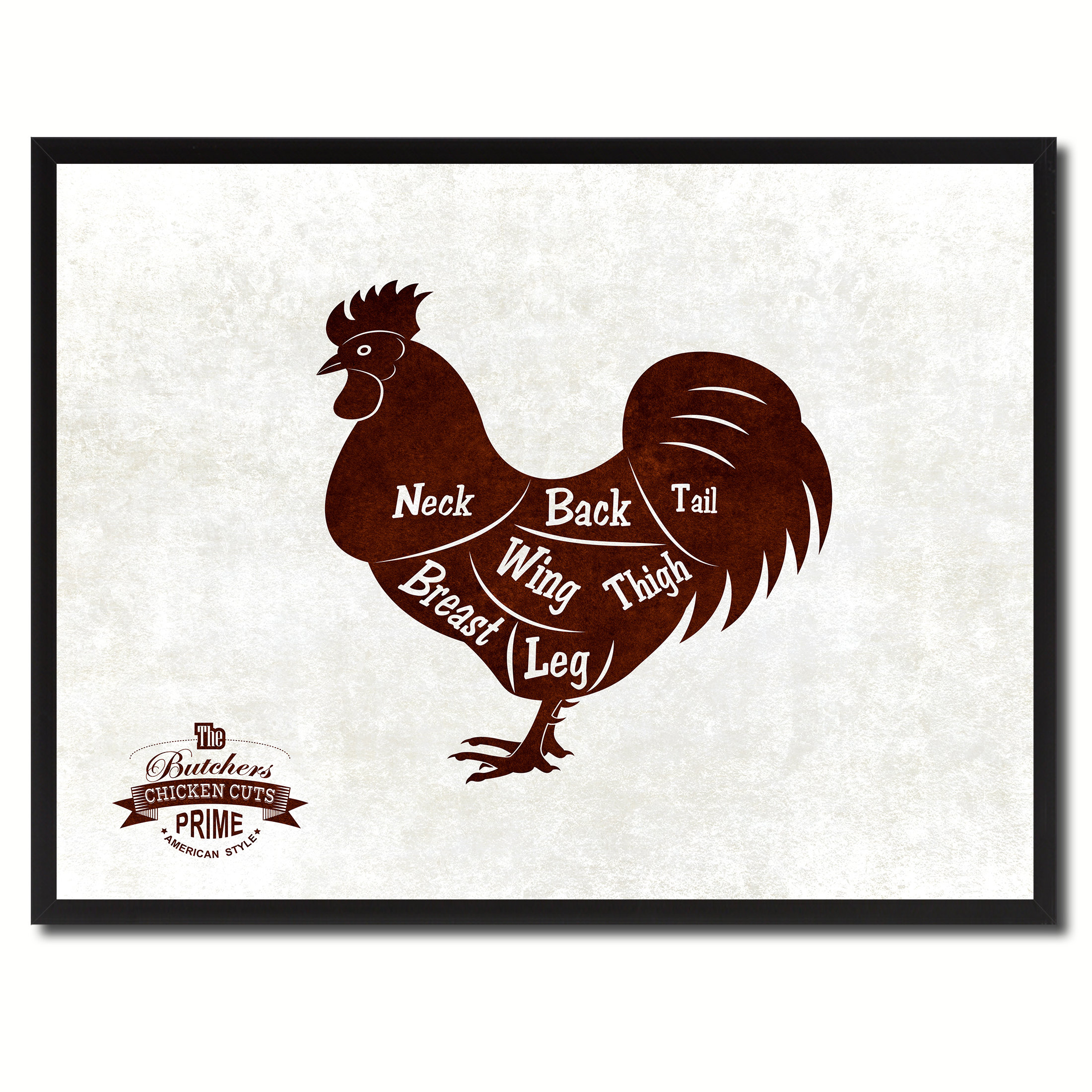 Chicken Meat Cuts Chart Rooster, Chicken Meat Chart. Butchery Poster