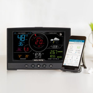 Acurite Iris® (5-in-1) Weather Station With Direct-to-wi-fi Display ...