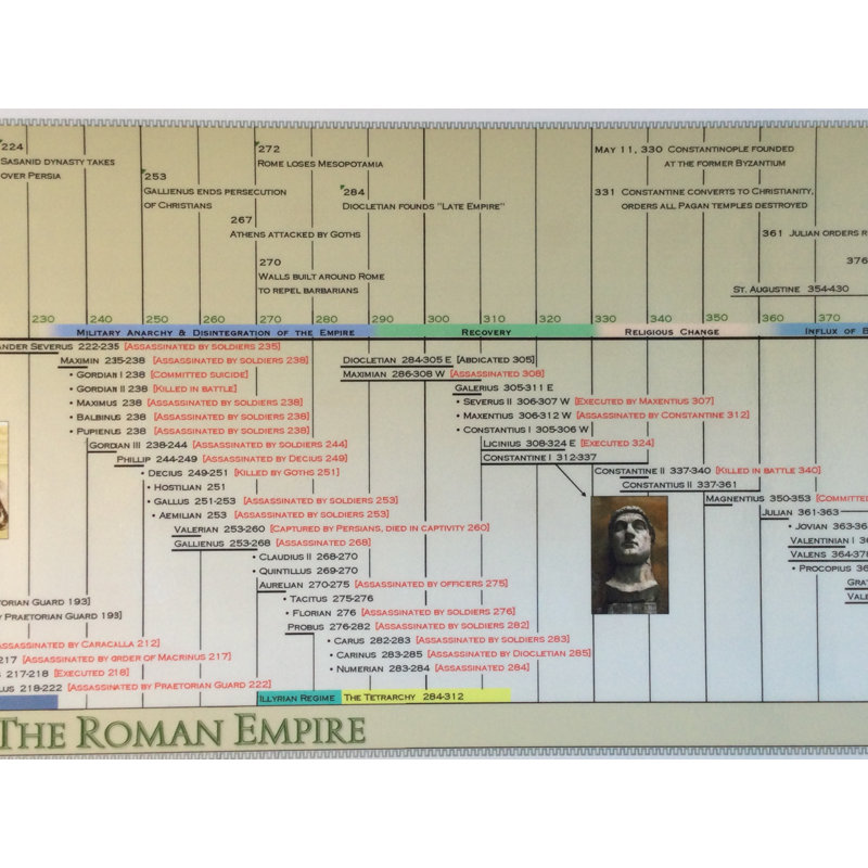 Trinx Timeline of the Roman Empire Poster | Wayfair