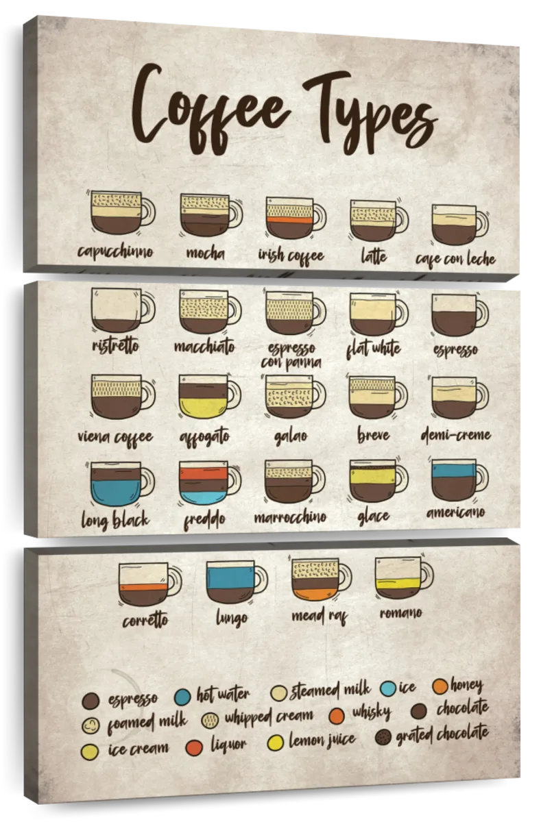 Elephant Stock Coffee Types Chart | Wayfair