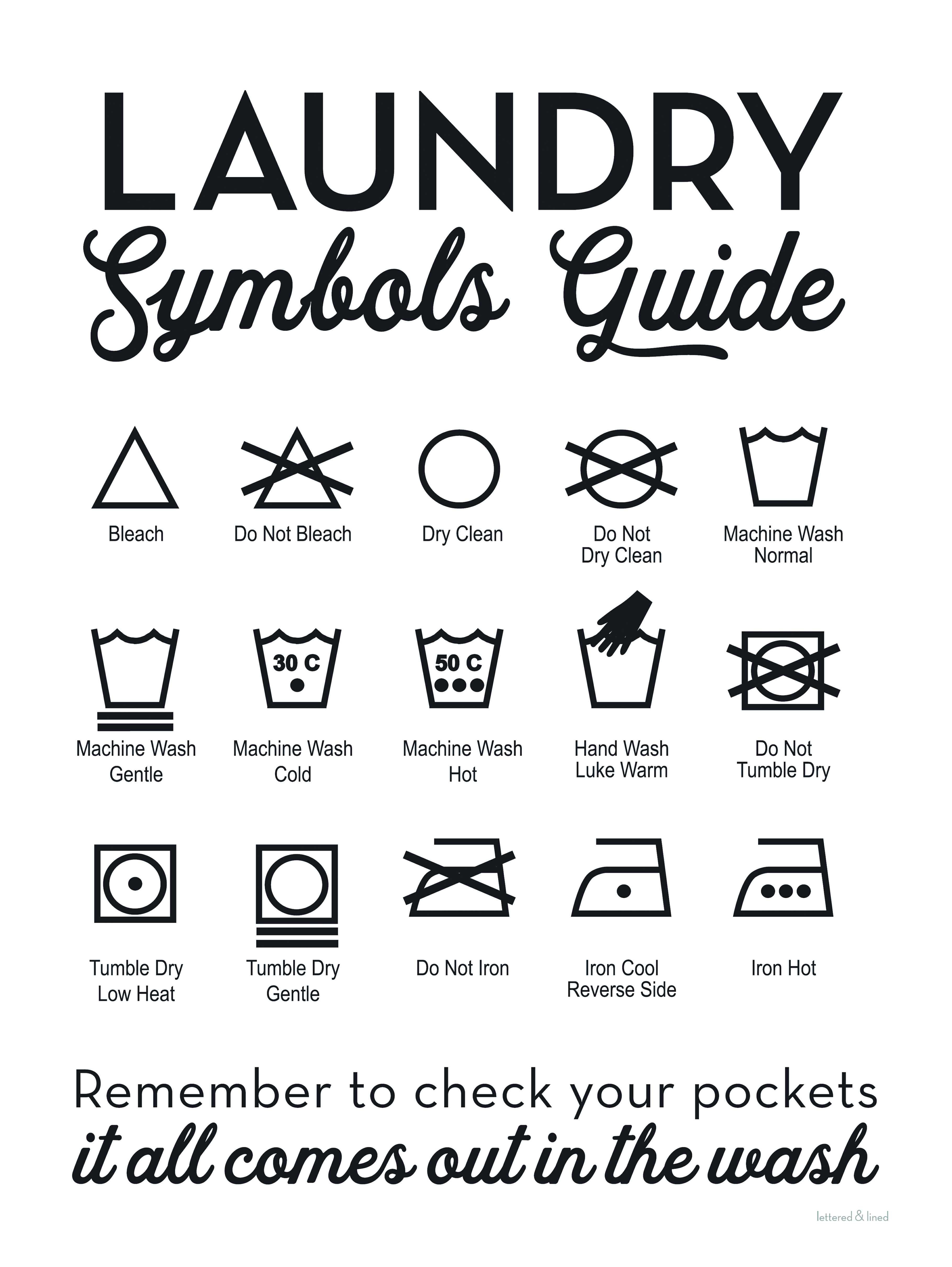 Trinx " Laundry Symbols Guide " | Wayfair
