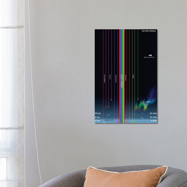 Latitude Run Diagram Of The Transparency Of Earth's Atmosphere To ...