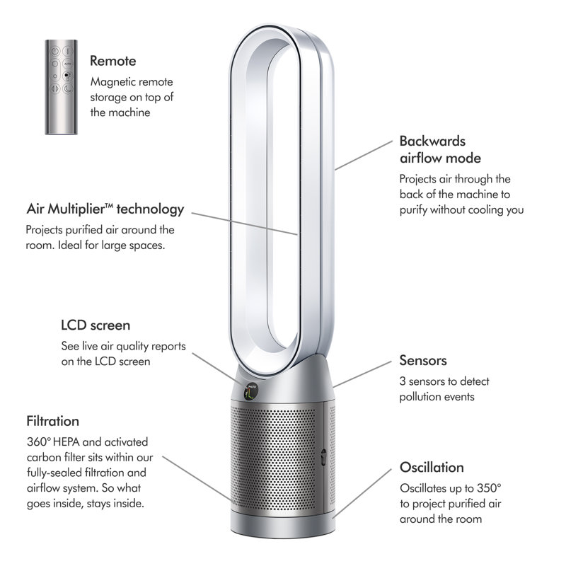 Dyson Purifier Cool Autoreact TP7A & Reviews | Wayfair