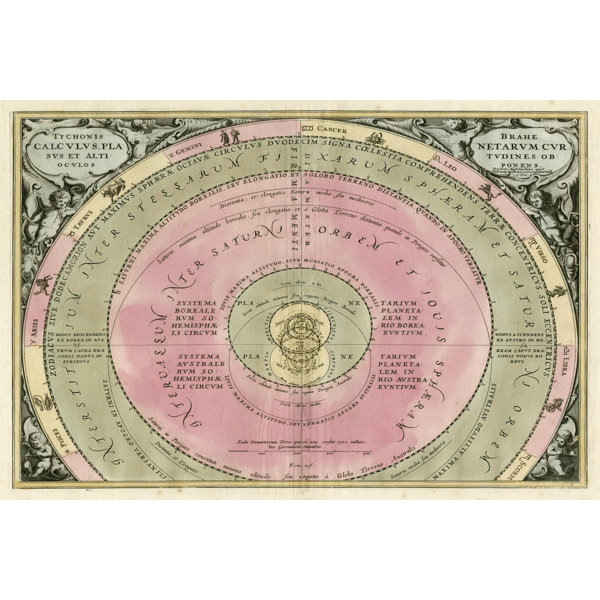 Maturi Planetary Chart III | Wayfair.co.uk
