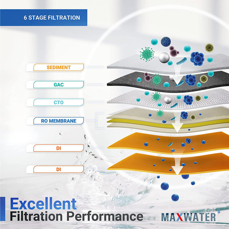 Max Water Filtration System | Wayfair