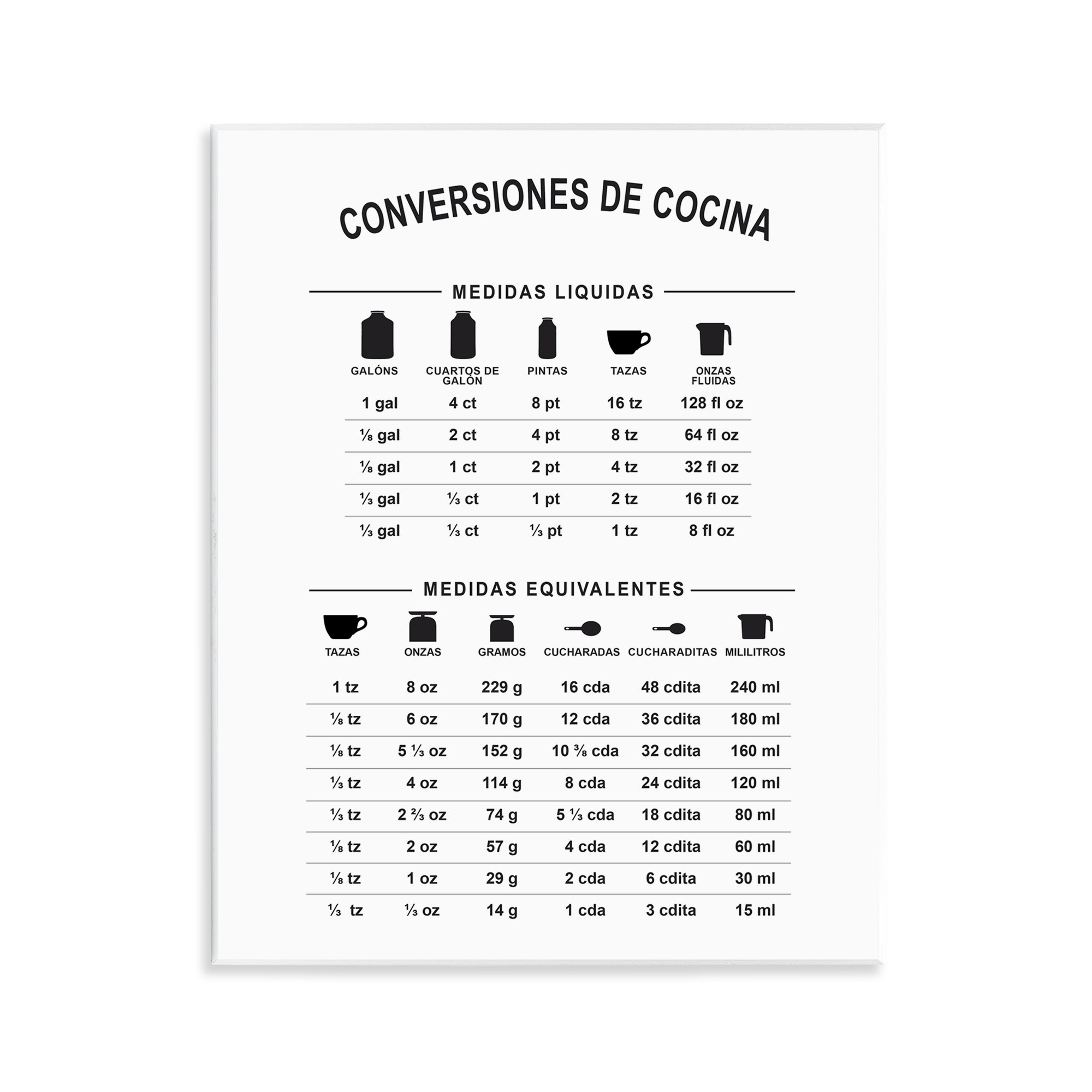 Ebern Designs Kitchen Chart Wall Plaque Spanish Art, by Lettered and ...