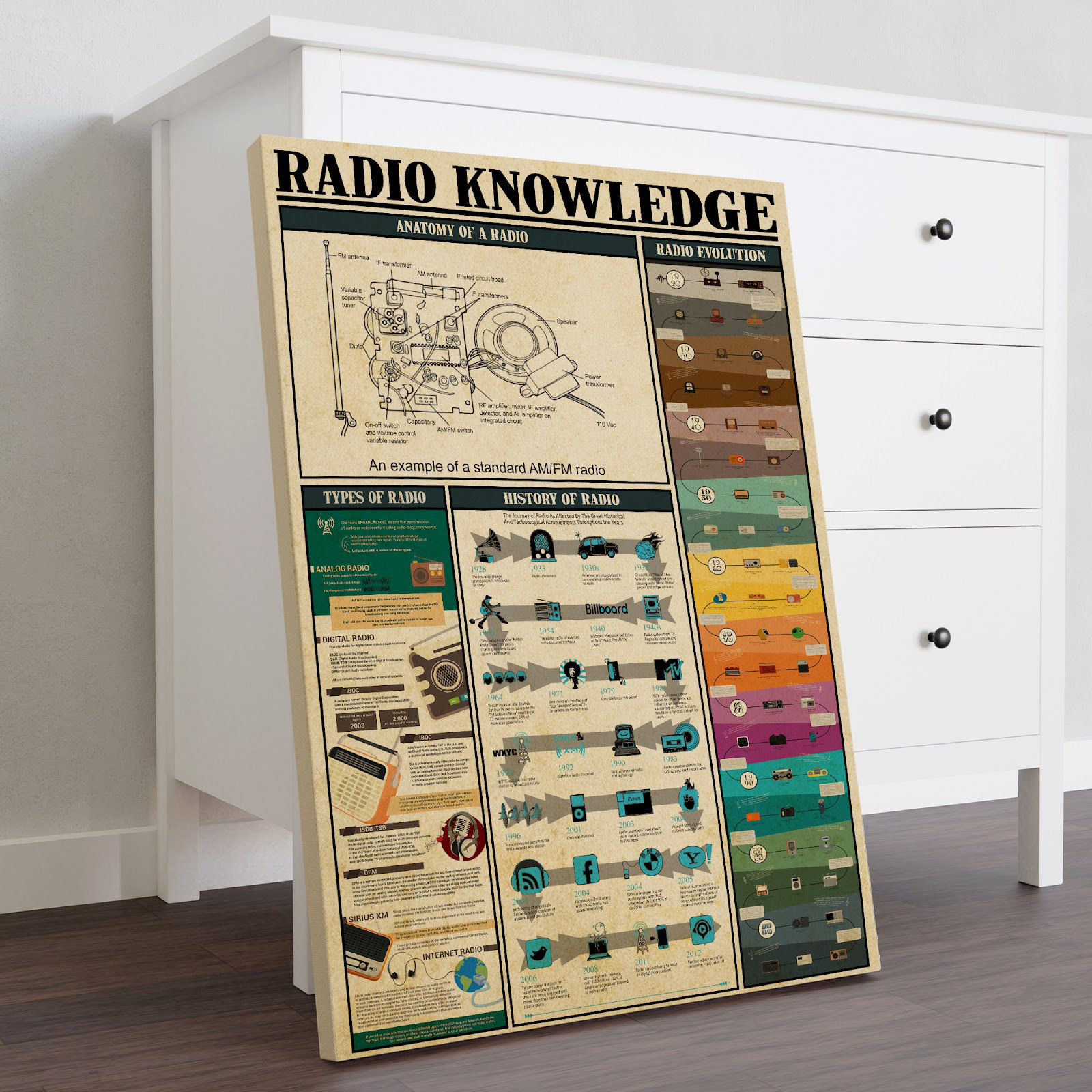 Trinx Radio Knowledge Gallery Wrapped Canvas - Science Knowledge Decor ...