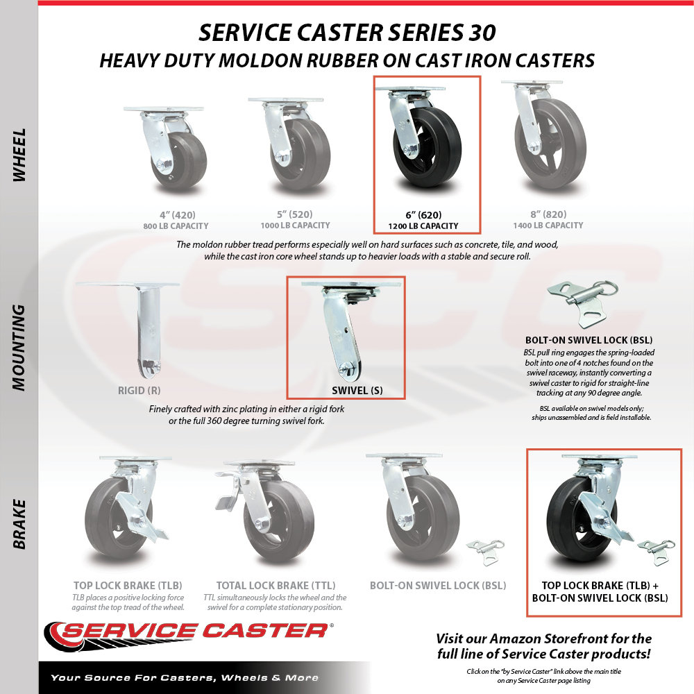 Service Caster 6 Inch Rubber on Steel Caster Set with Roller Bearings 4 ...