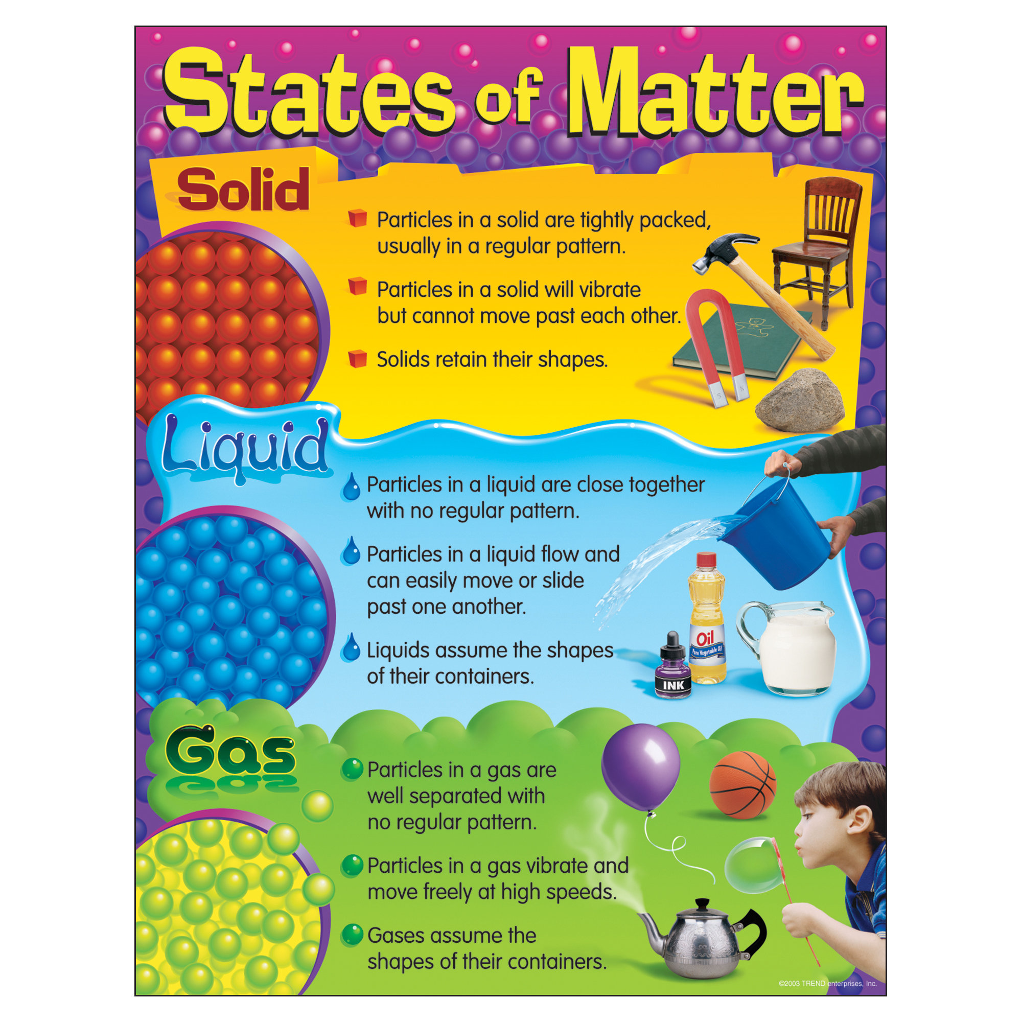 State Of Matter For Kids