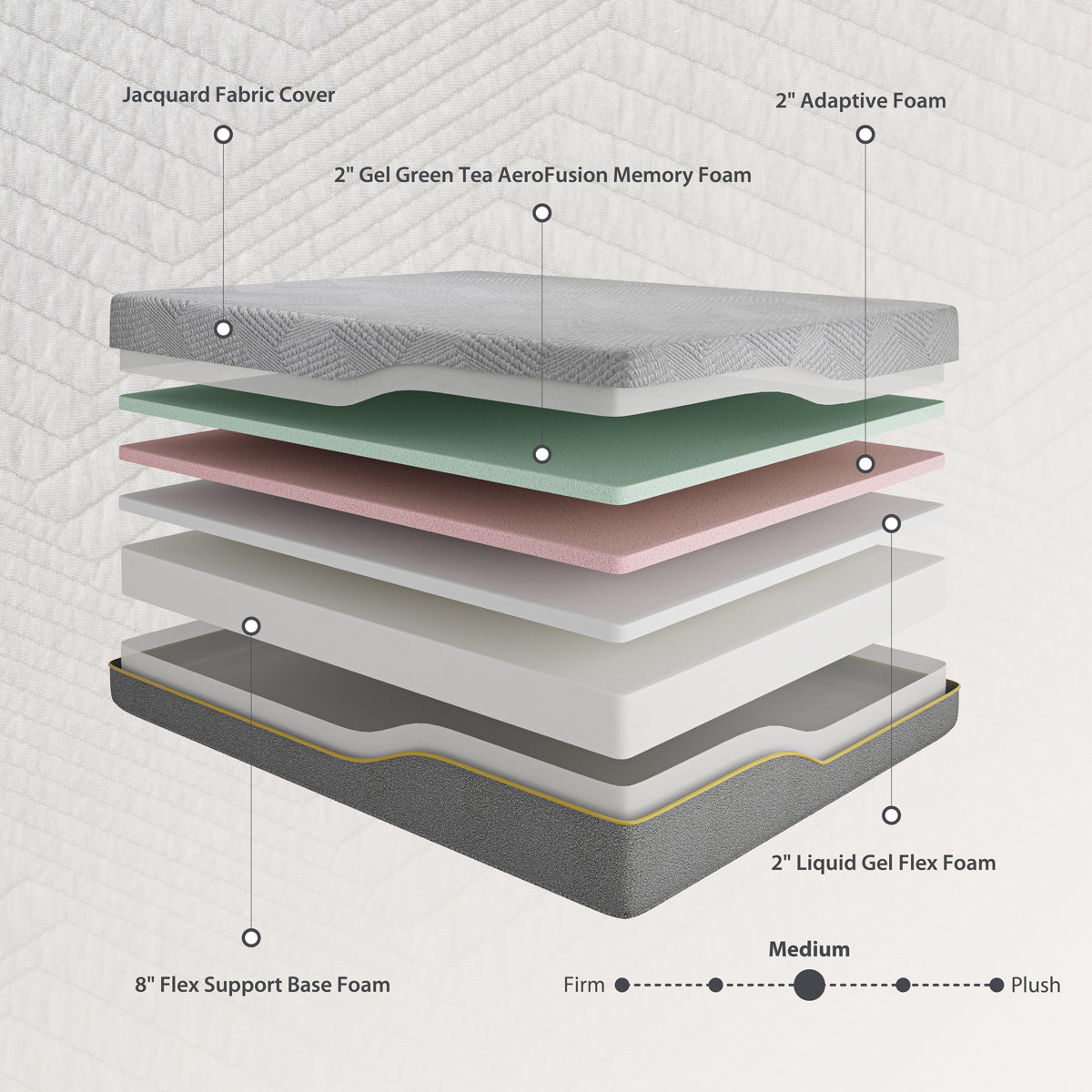 Alwyn Home 14” Medium Green Tea Adaptive Memory Foam Mattress | Wayfair