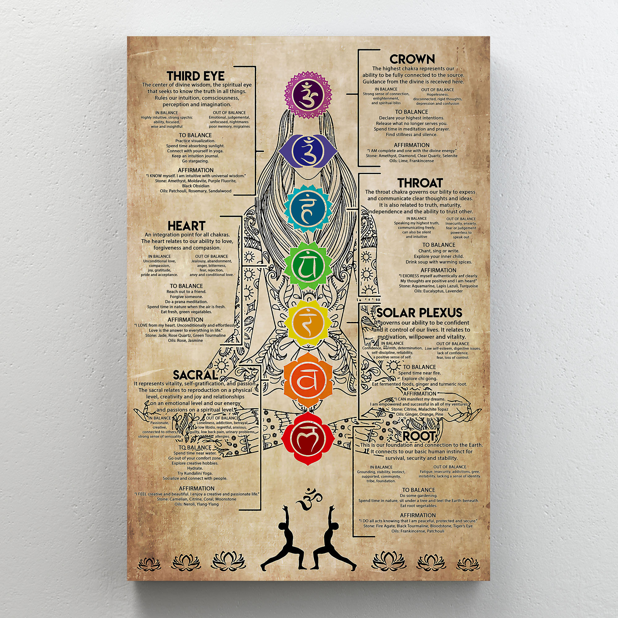 Trinx Meditation Analysis Map - Seven Chakras: Crown, Third Eye, Throat ...