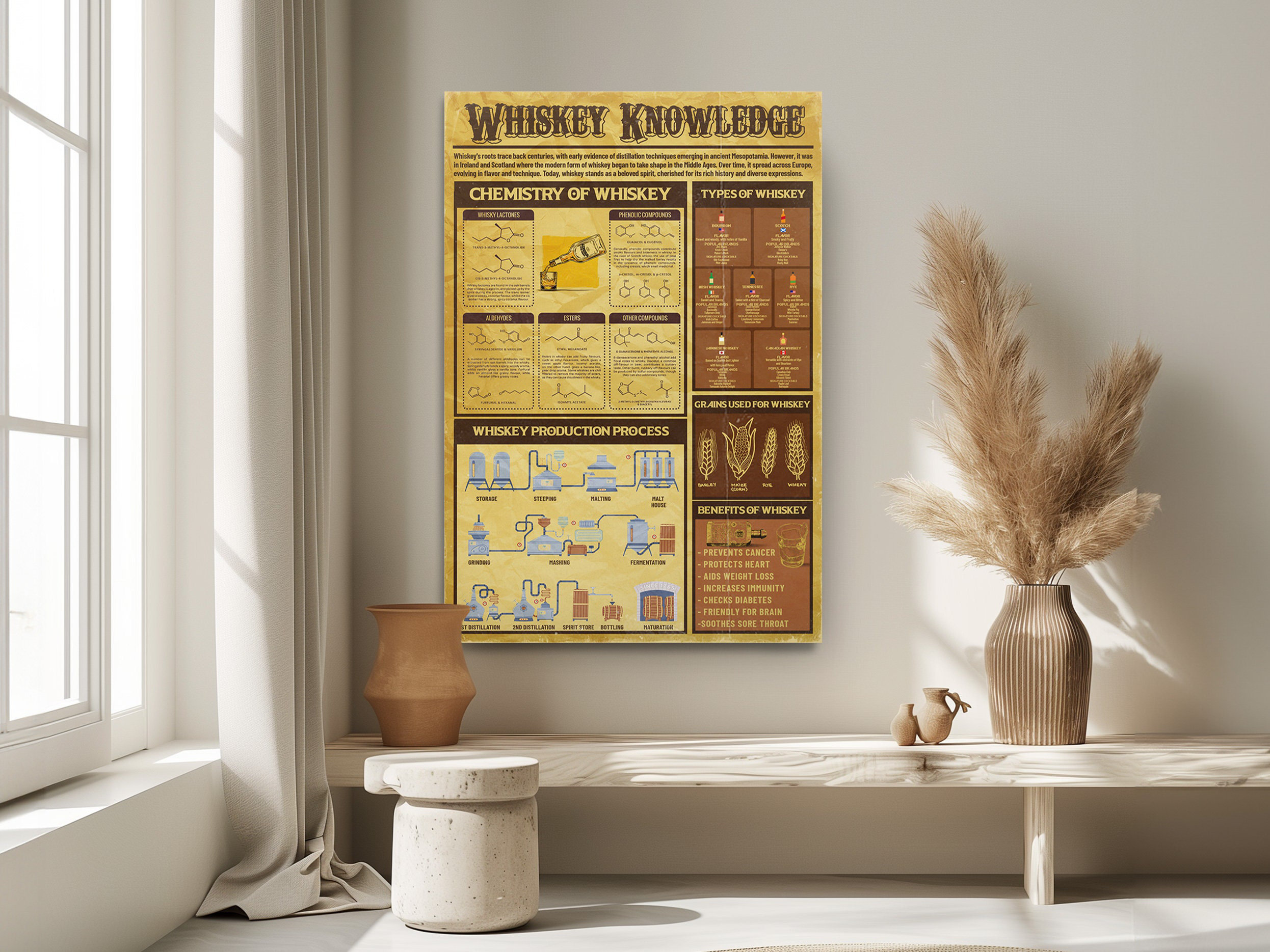 Trinx Piano Knowledge, Piano Cords Poster On Canvas,Fun Educational ...