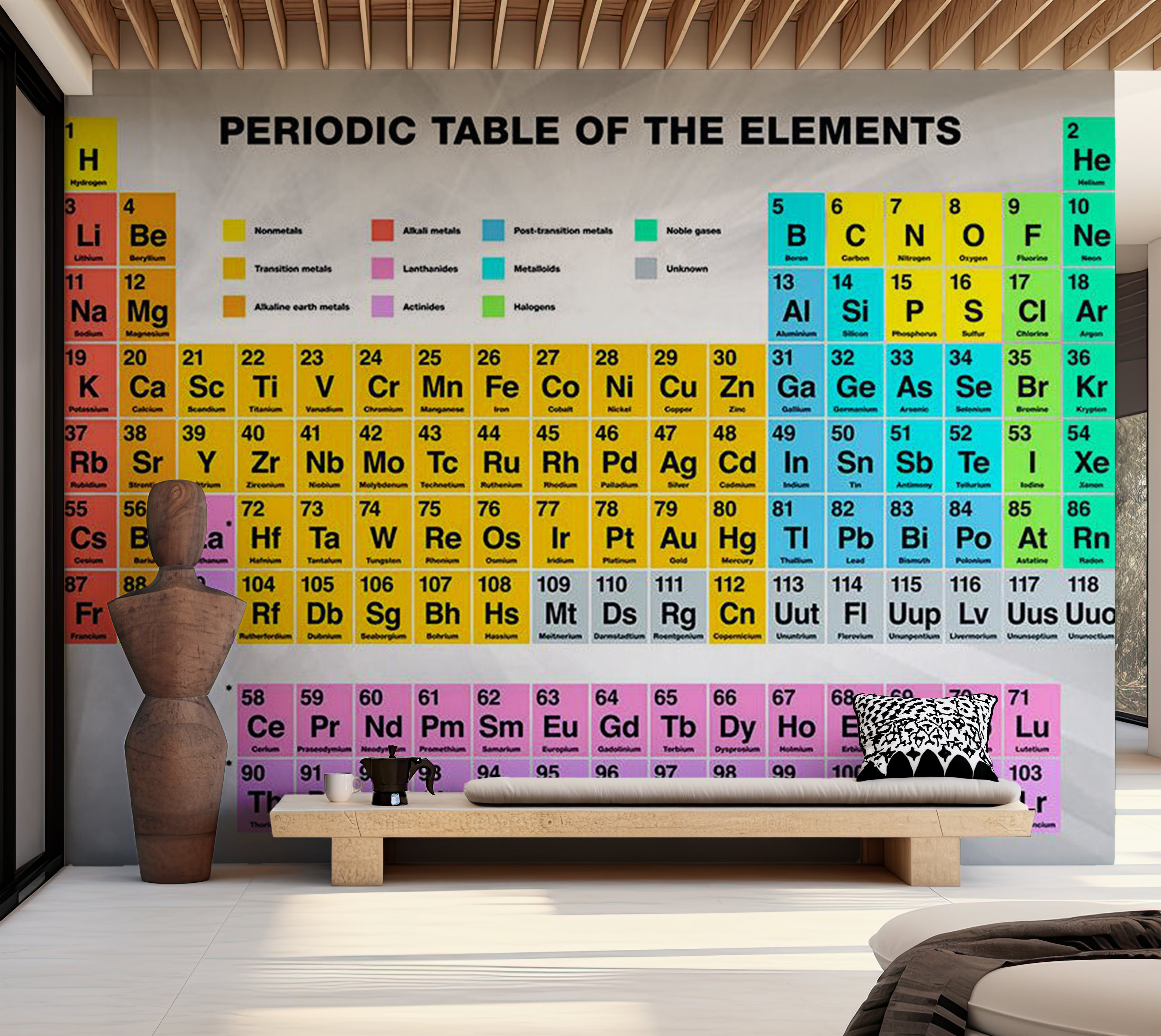 Trinx Peel & Stick Wall Mural - Periodic Table Of The Elements ...