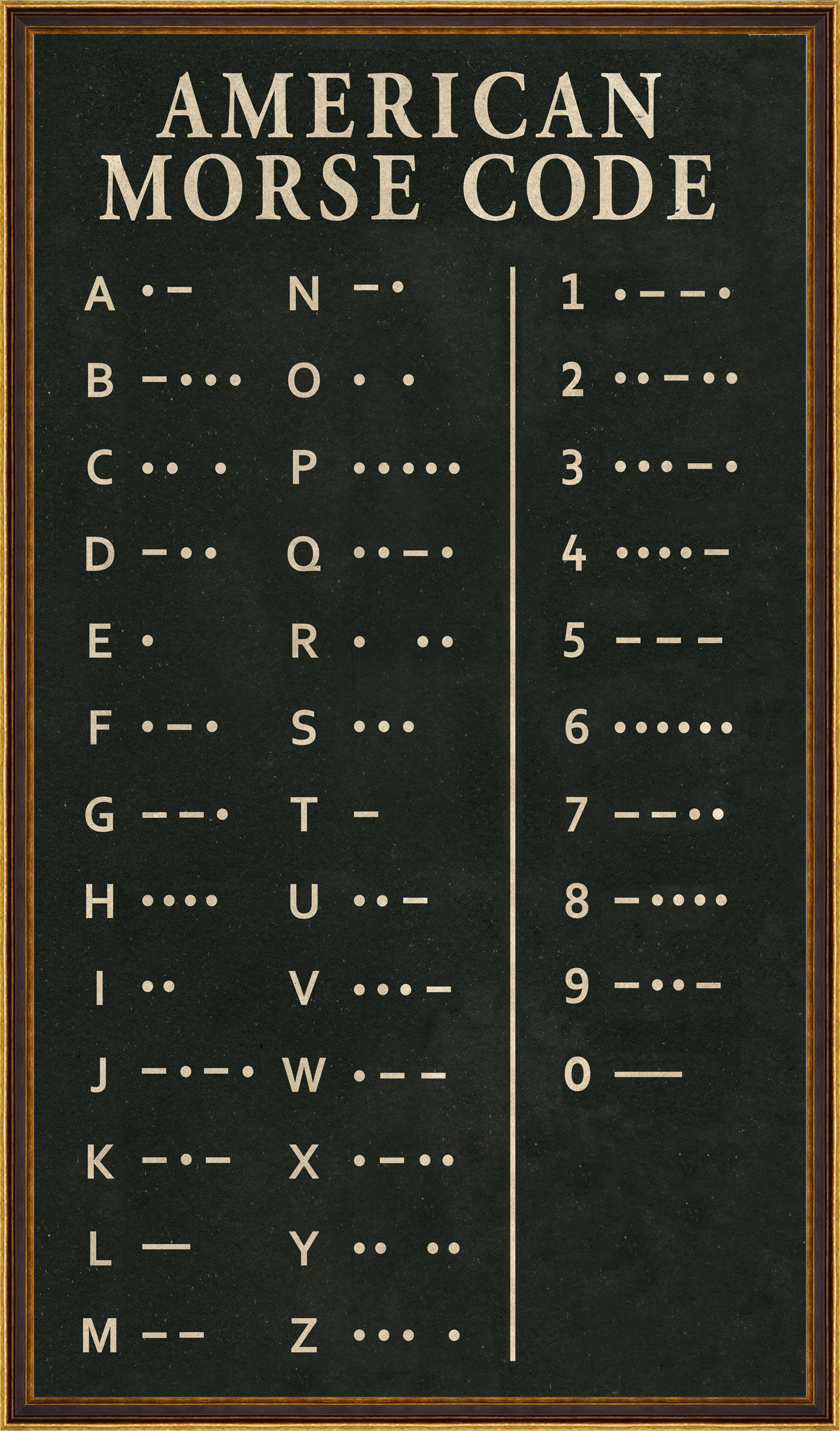 Wendover Art Group Morse Code - Picture Frame Textual Art on Paper ...