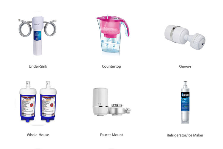 How to Filter Water | Wayfair