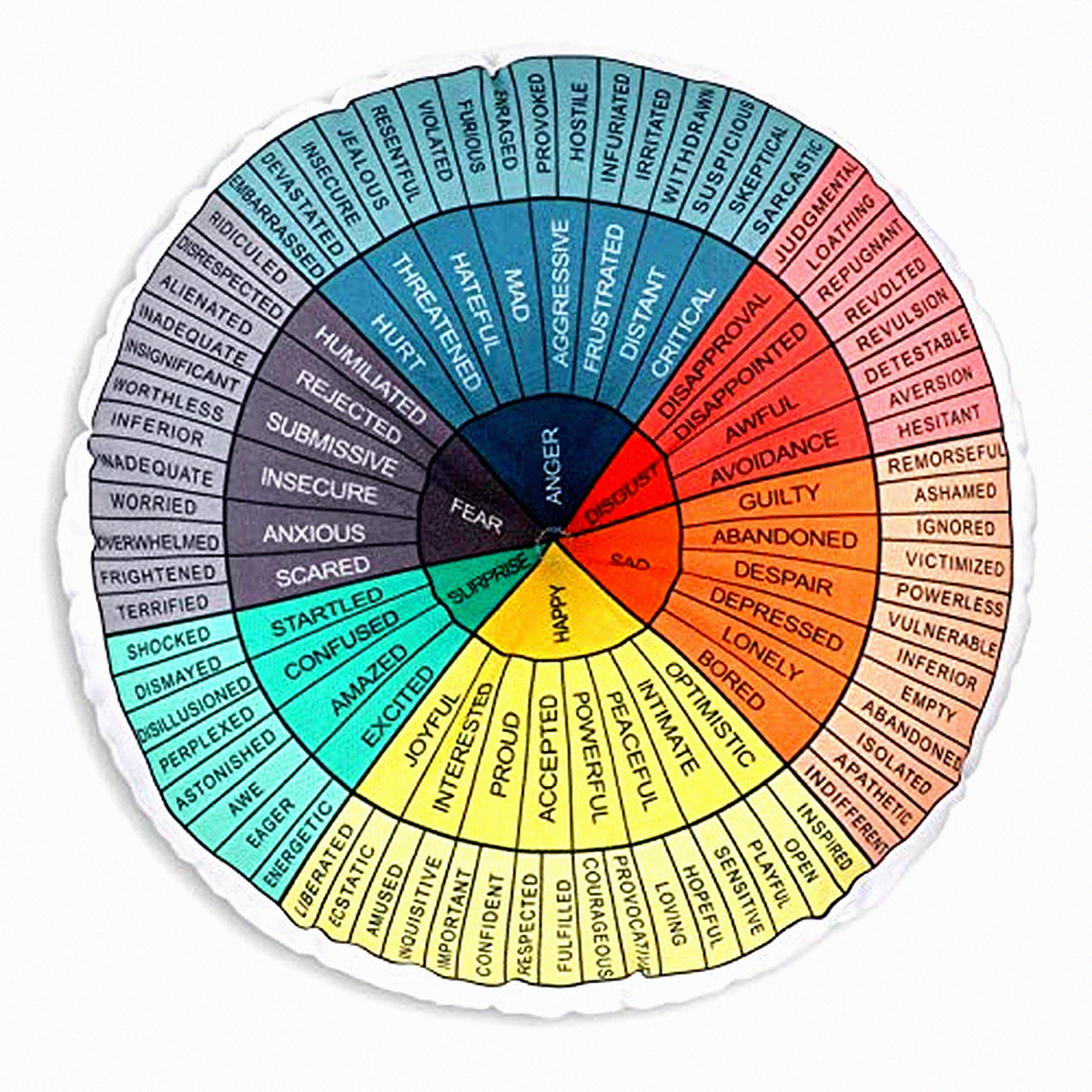 BRBCA EmoComfort Round Floor Pillow - Therapist Approved Circle Seating ...