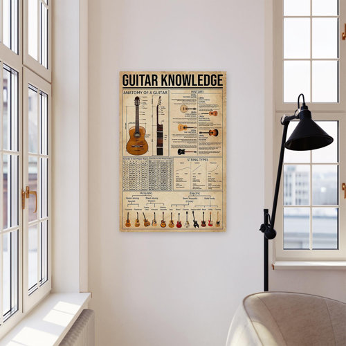 Trinx Guitar Knowledge - 1 Piece Rectangle Graphic Art P Guitar ...