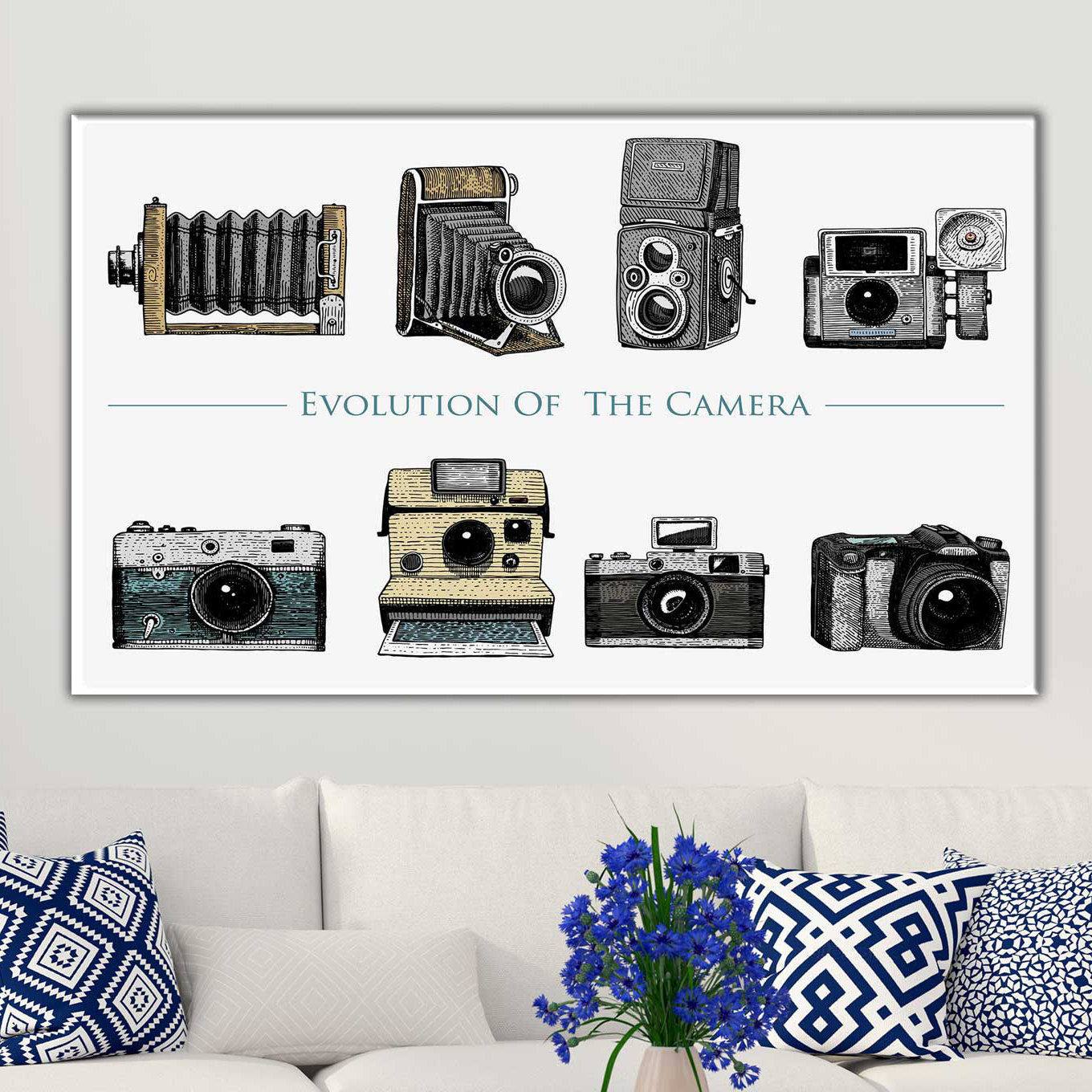 Williston Forge « cameras », reproduction d’impression sur toile tendue ...