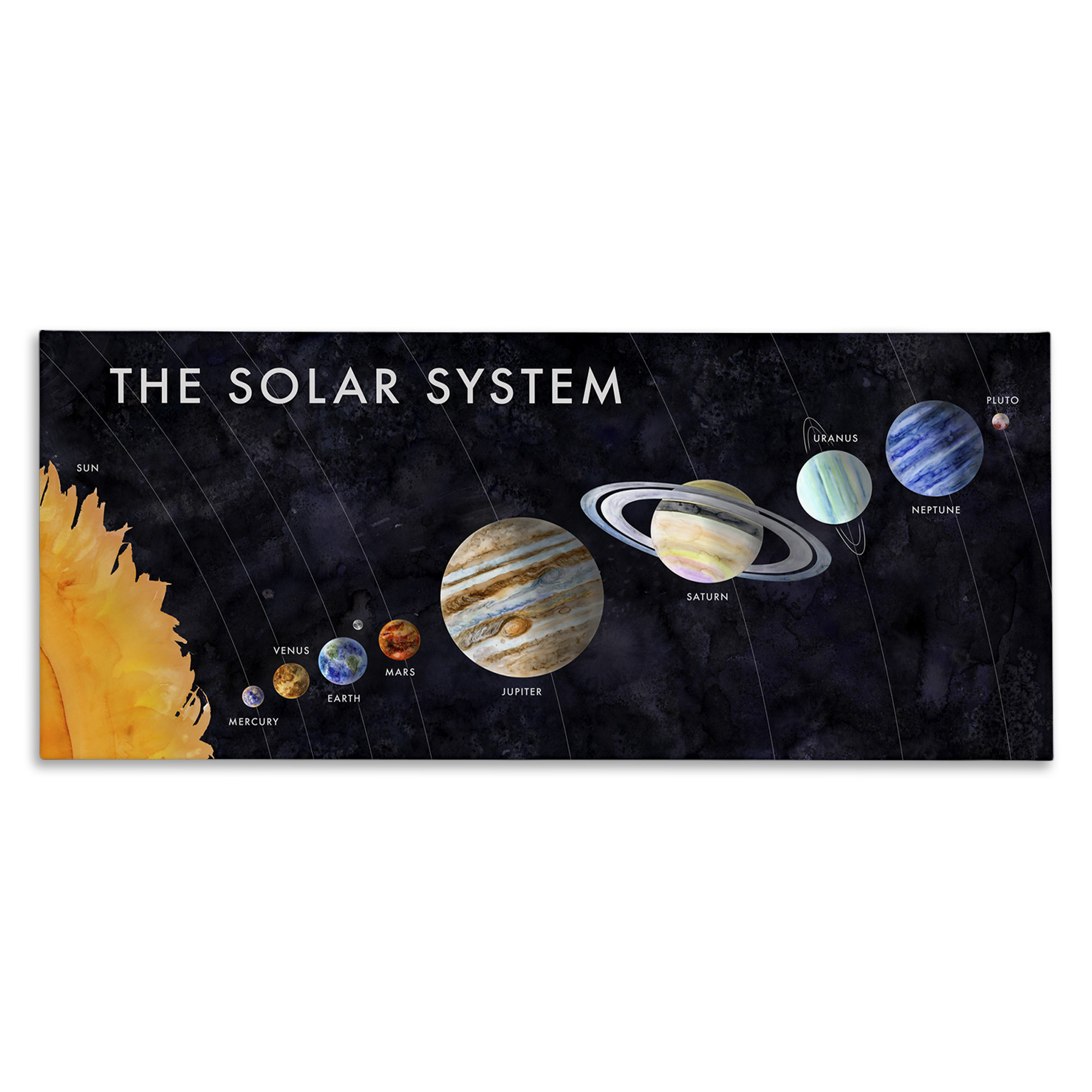 Ebern Designs Educational Solar System Canvas Wall Art by Brett ...