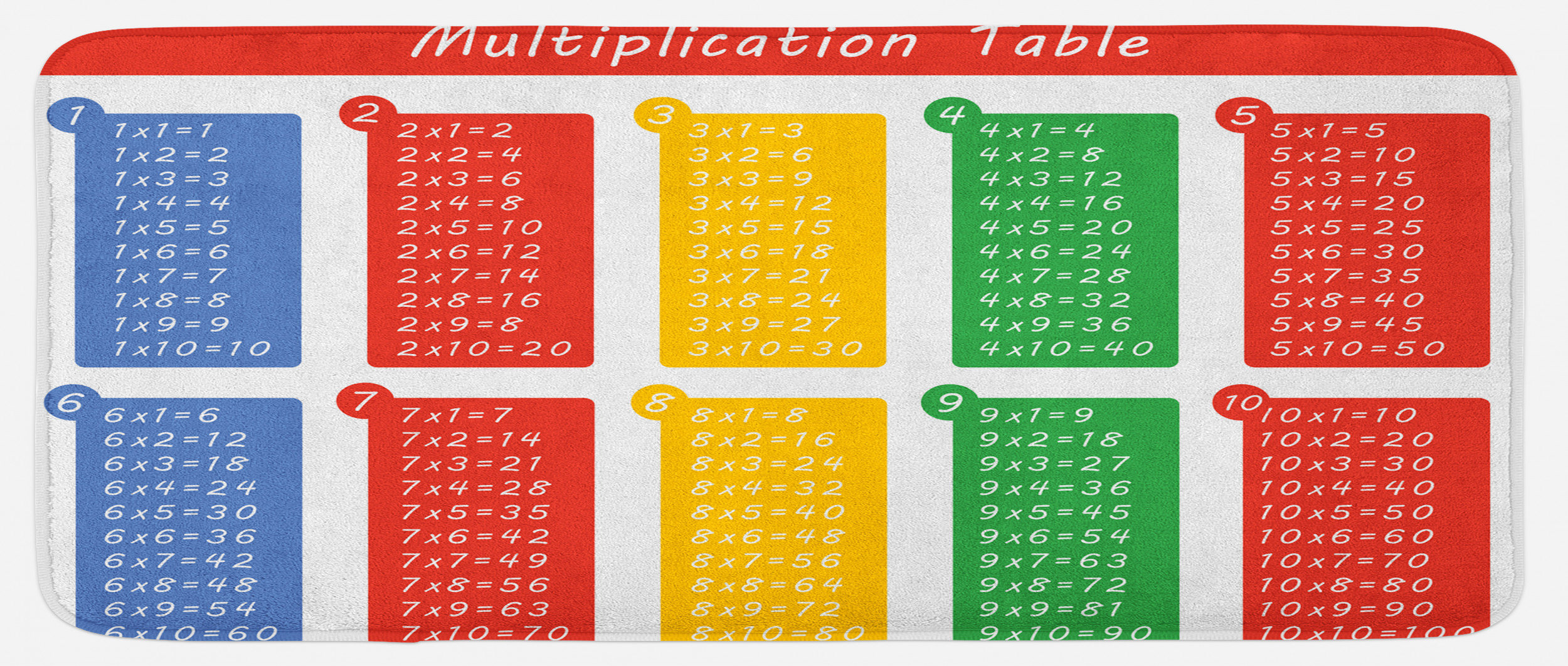 East Urban Home Colorful Classroom Multiplication Table Between To 0 ...