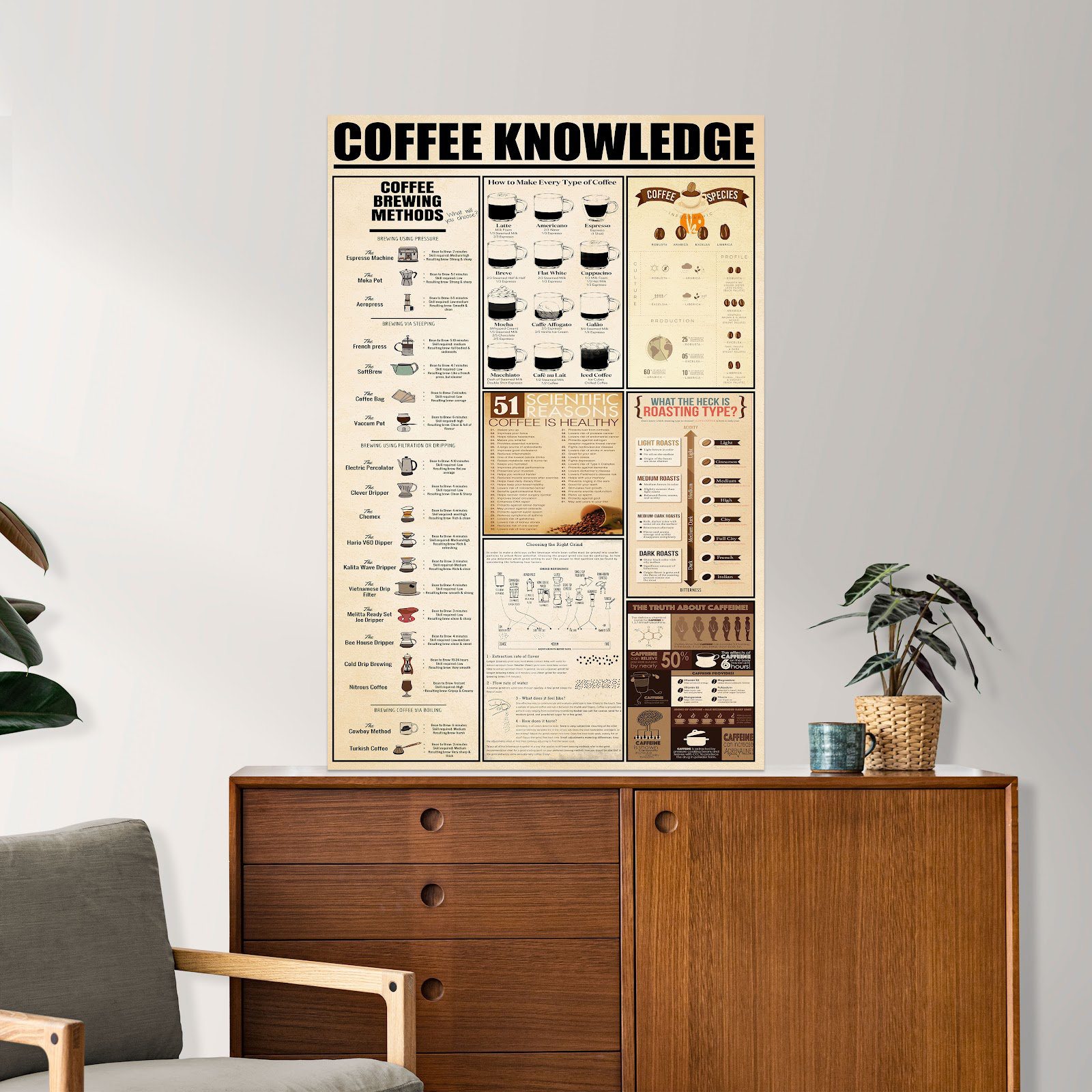 Trinx Coffee Knowledge Gallery Wrapped Canvas - Food And Beverage ...