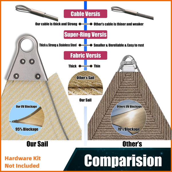Amgo Customize Rectangle Super Ring Sun Shade Sail 260 GSM Heavy Duty ...