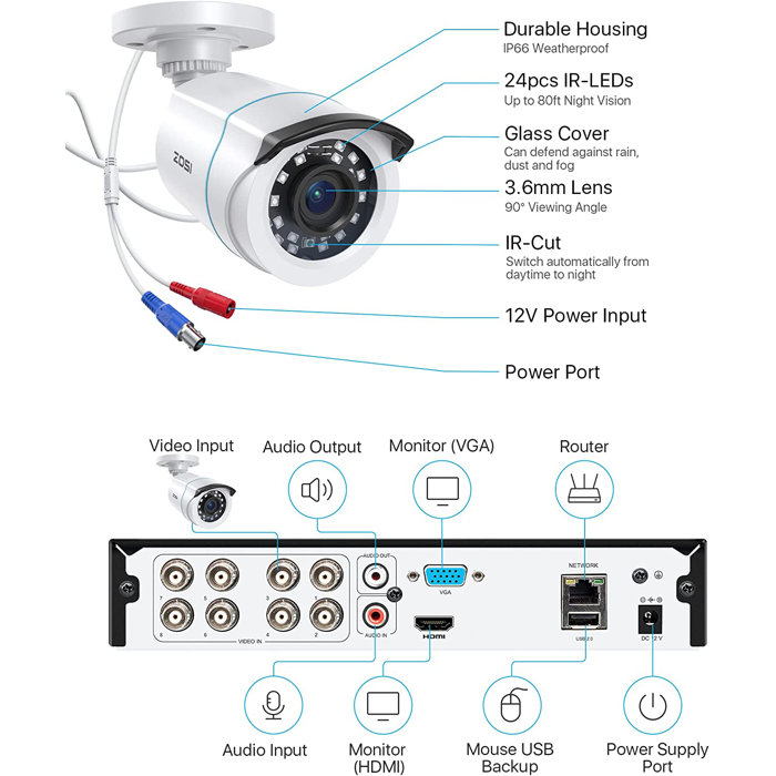 ZOSI 8CH DVR Security Camera System 2MP 1080P Outdoor with Motion ...