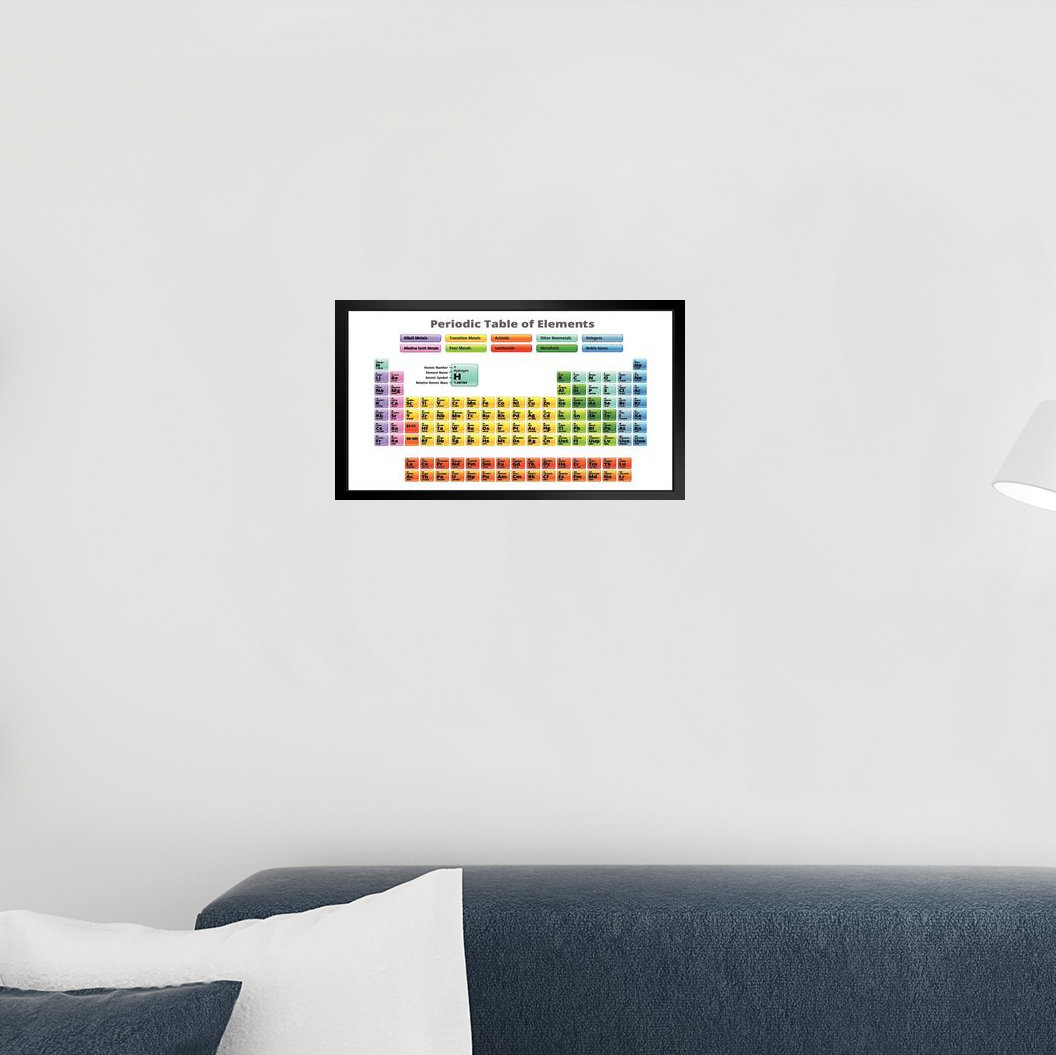 Red Barrel Studio® " Complete Periodic Table Of Elements Science ...