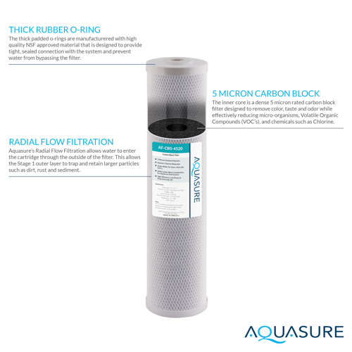 Aquasure Replacement Filter | Wayfair