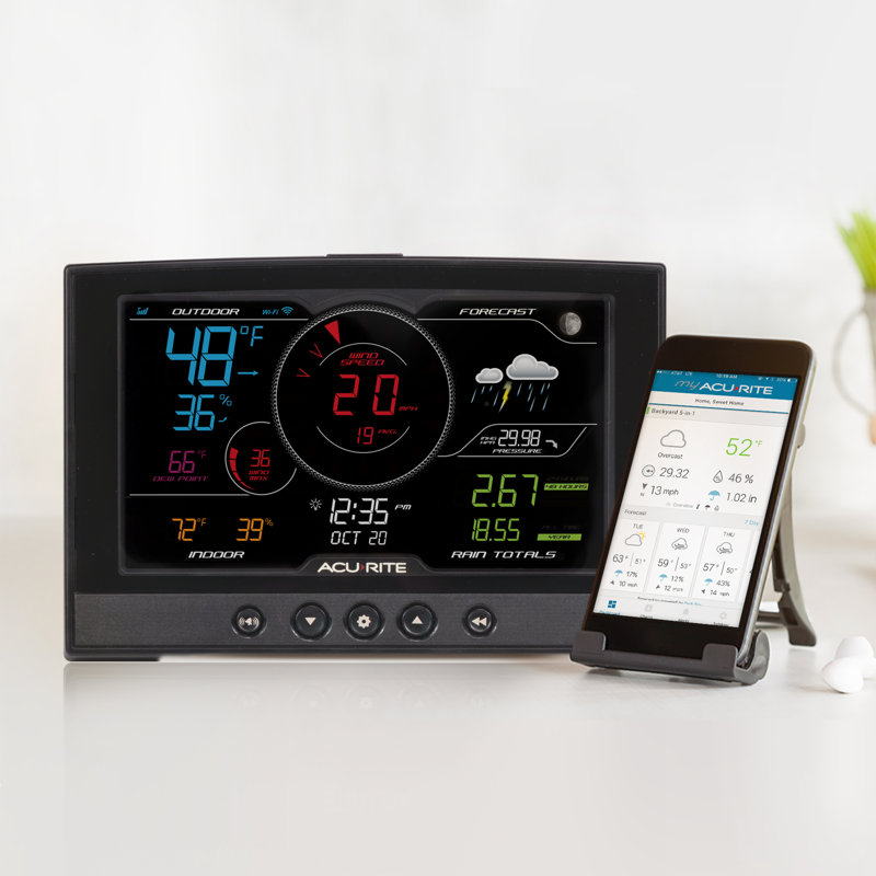 Acurite Iris® (5-in-1) Weather Station With Direct-to-wi-fi Display ...