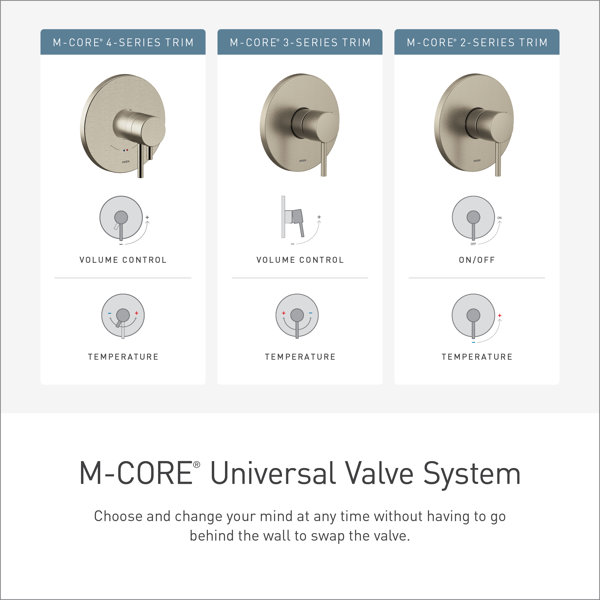 Moen Belfield M-CORE 4-Series Eco-Performance Tub And Shower Trim ...
