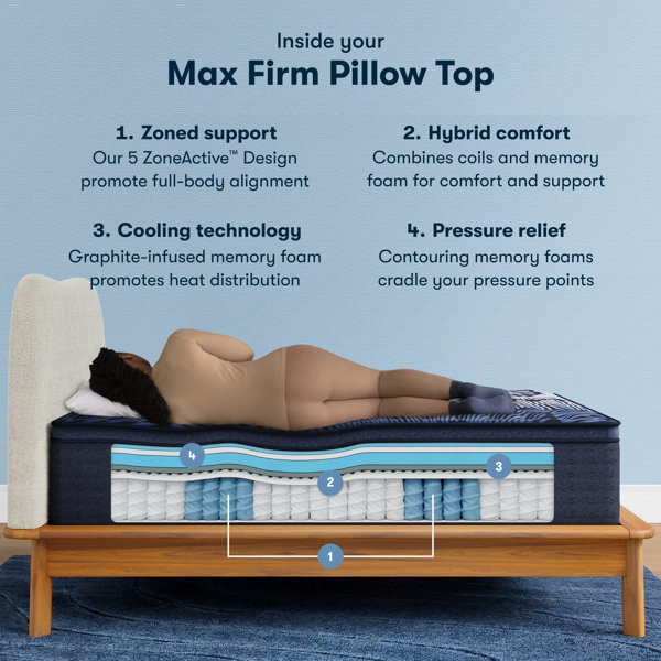 Serta Perfect Sleeper X Max Firm Pillow Top 15.25" Hybrid Mattress ...