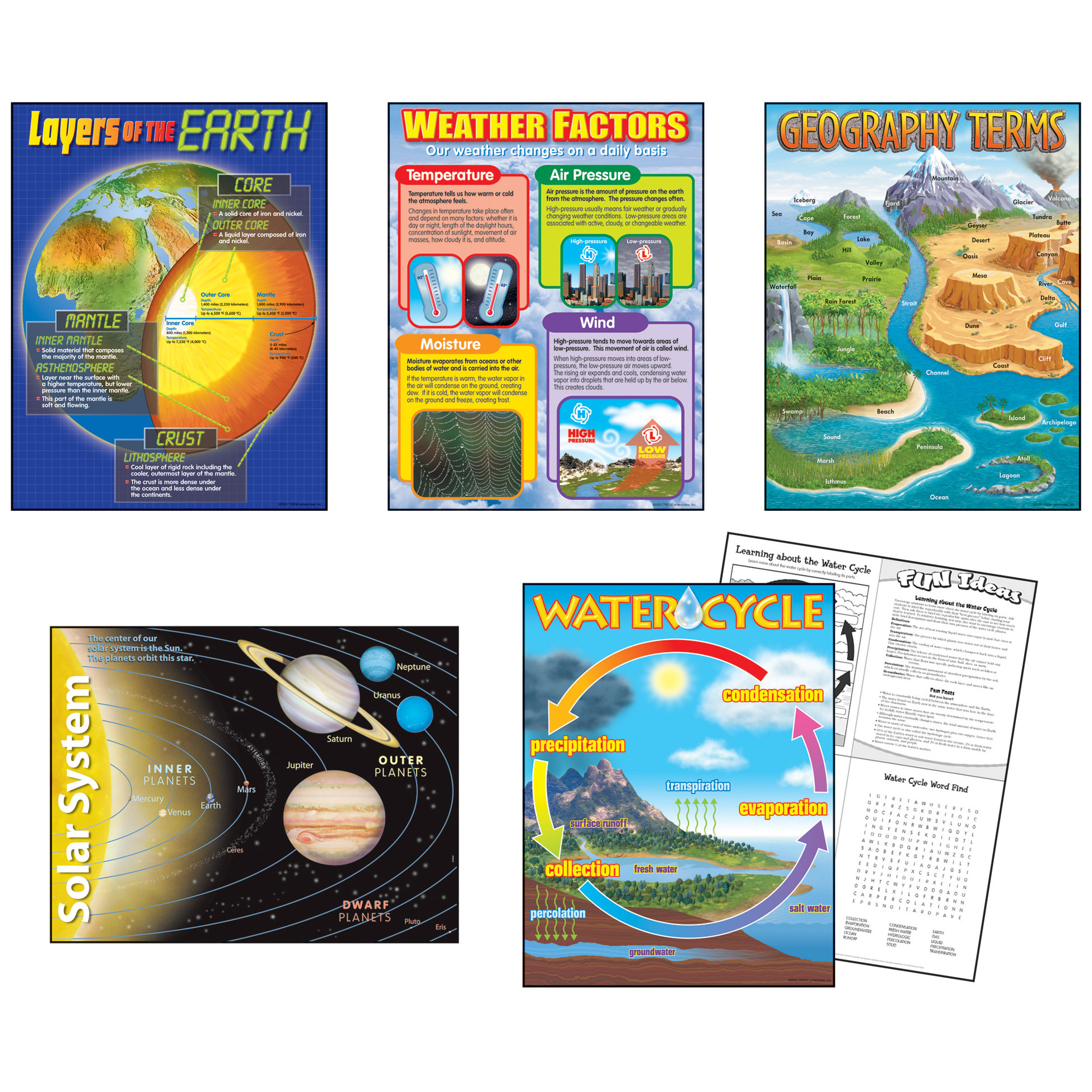 TREND enterprises, Inc. Earth Science Learning Charts Combo Pack | Wayfair