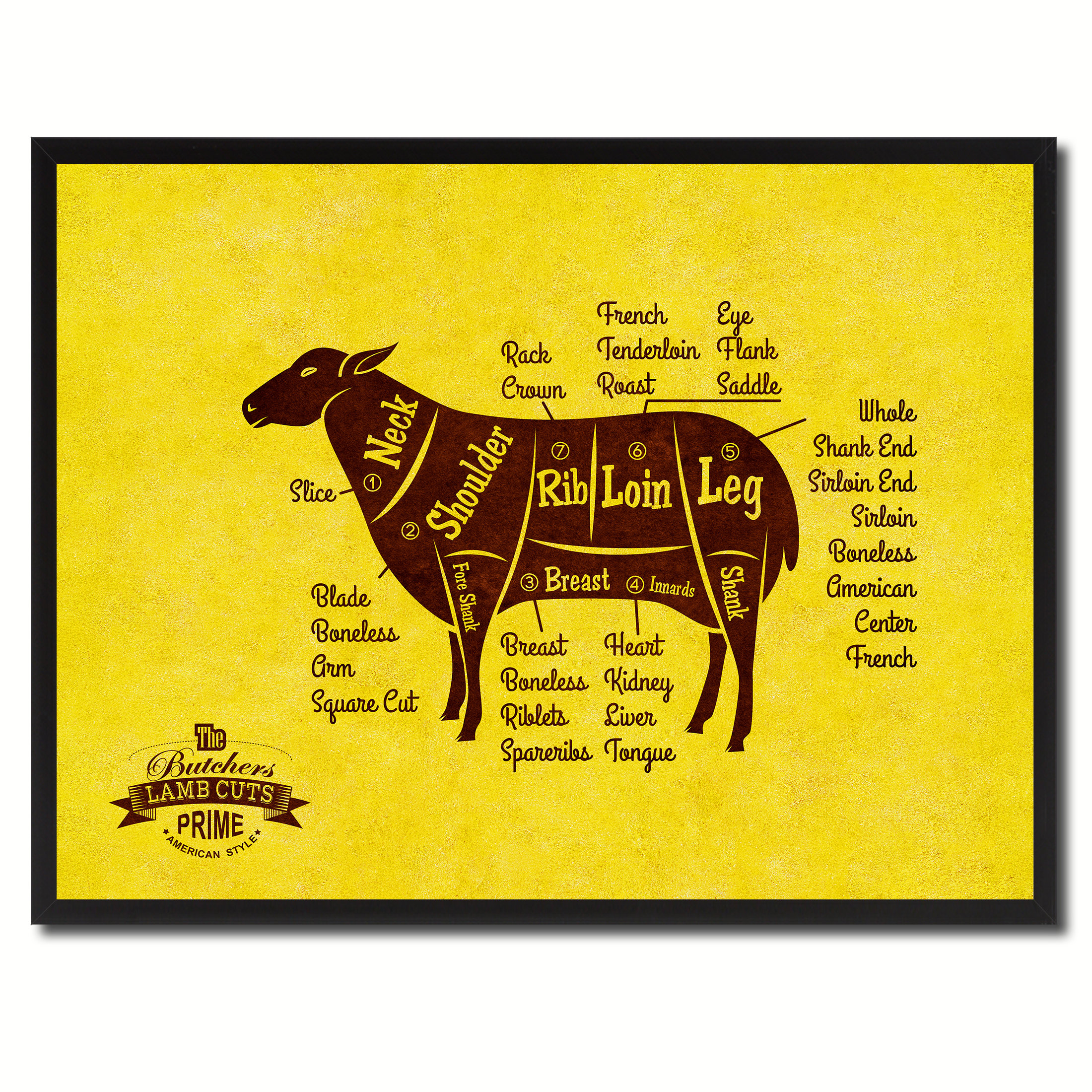 August Grove® Lamb Meat Cuts Butchers Chart Print on Canvas with ...